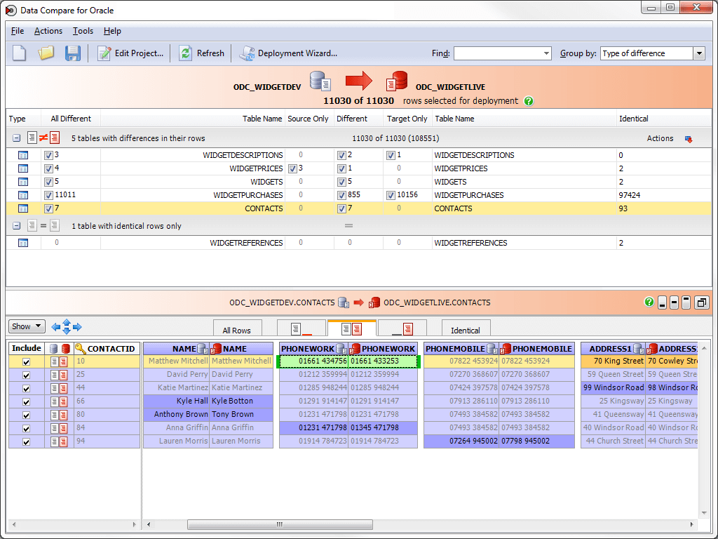 Comparing Two Oracle Schemas And Deploying Changes Simple Talk