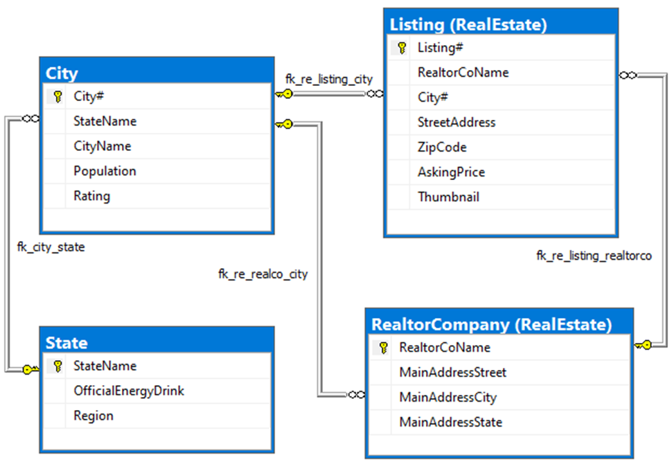 Describe Table Sql Server Taiastaffing