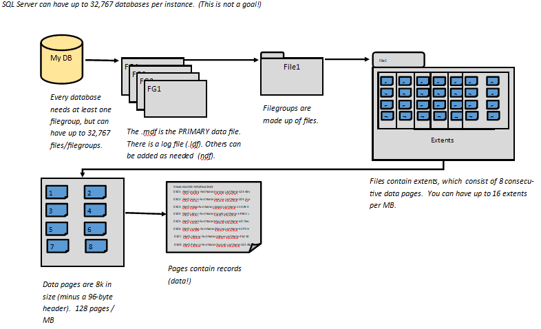  How To Get Uncommon Data From Two Tables In Sql Server Brokeasshome