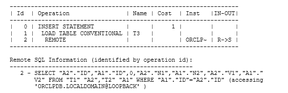 Typical Uses Of Oracle Sequences Simple Talk