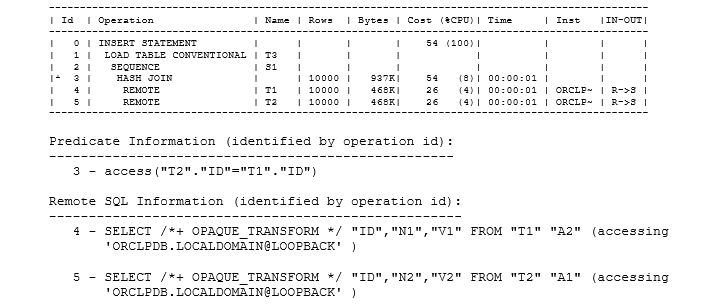 Typical Uses Of Oracle Sequences Simple Talk