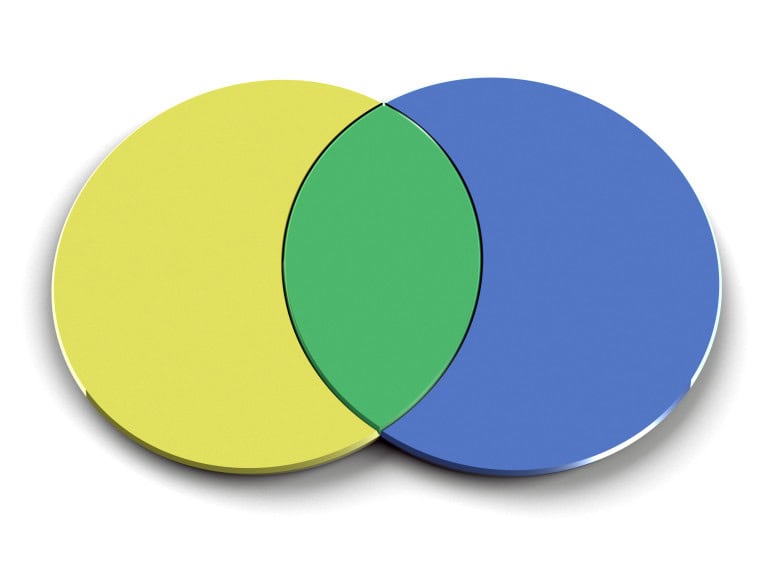 Overlapping Ranges In Subsets In Postgresql Simple Talk