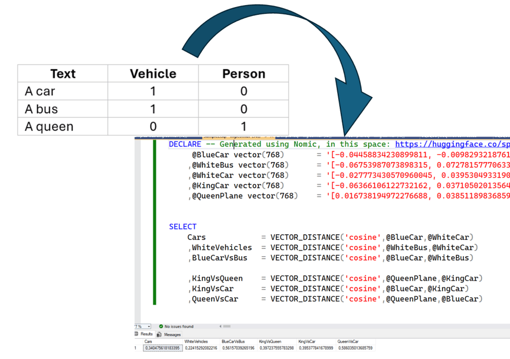 AI in SQL Server 2025: Embeddings - Simple Talk
