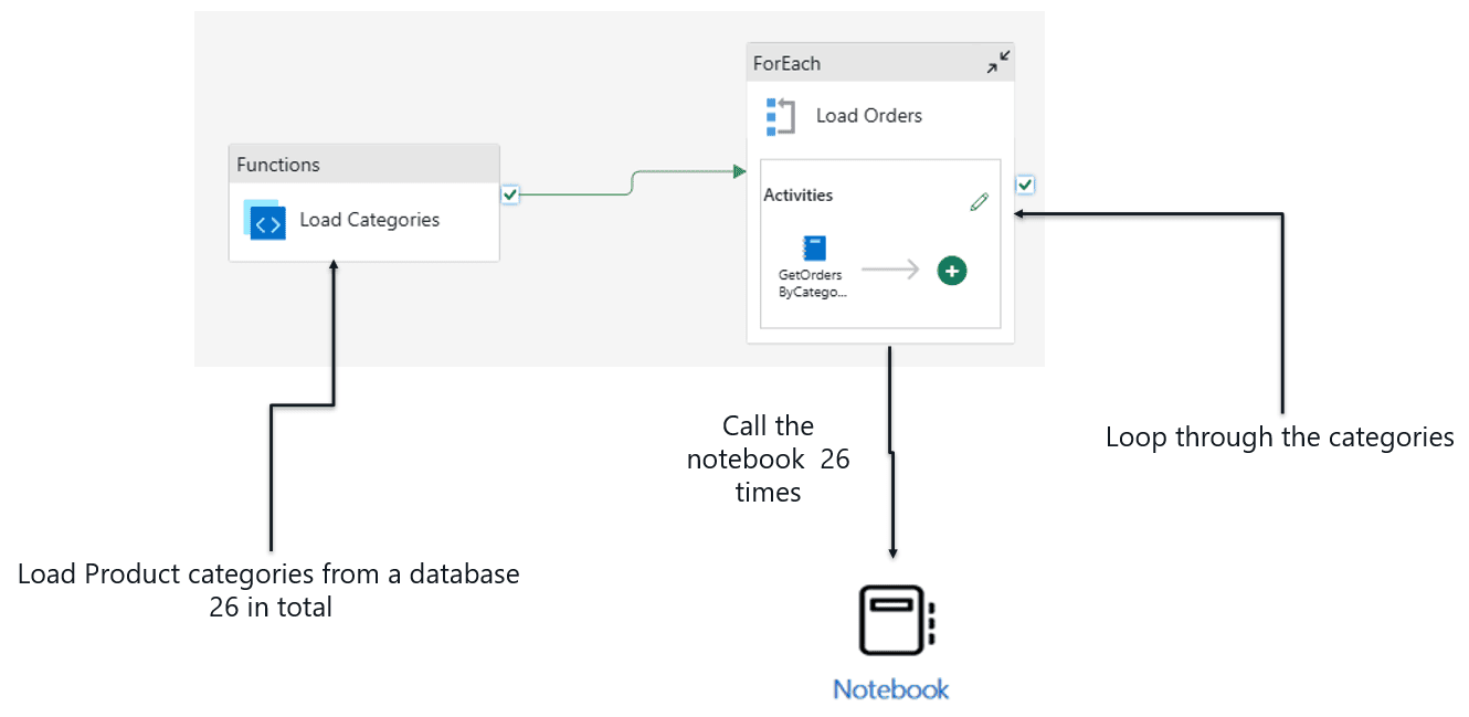 High Concurrency Data Pipelines in Fabric - Simple Talk High Concurrency Data Pipelines in Fabric - Simple Talk