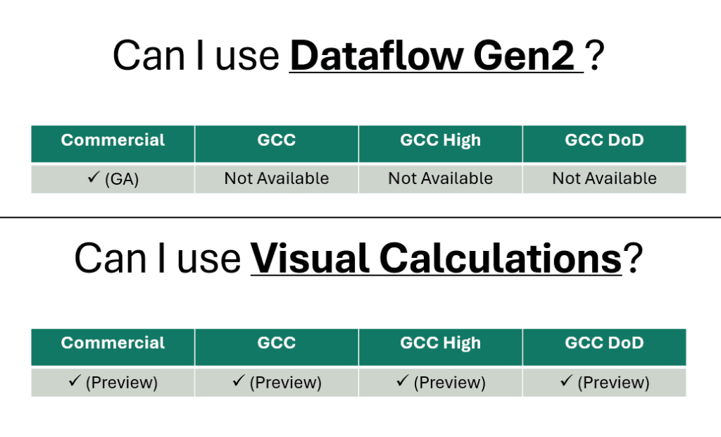 The complexity of using Power BI in US Sovereign Clouds - Simple Talk