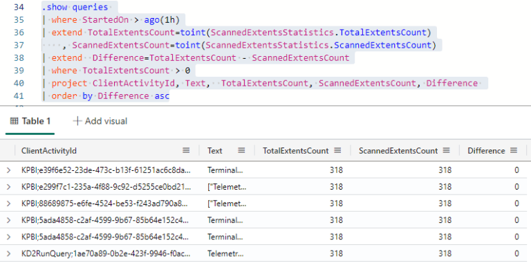 Analysing Kusto Query Performance In Fabric - Simple Talk
