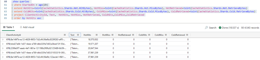 Analysing Kusto Query Performance In Fabric - Simple Talk