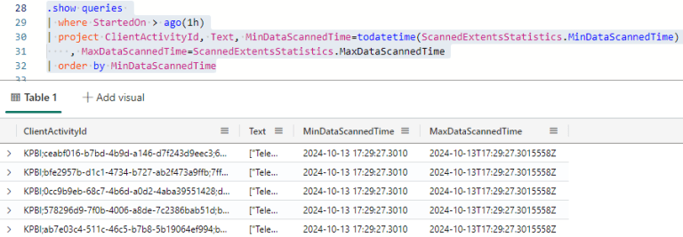 Analysing Kusto Query Performance In Fabric - Simple Talk
