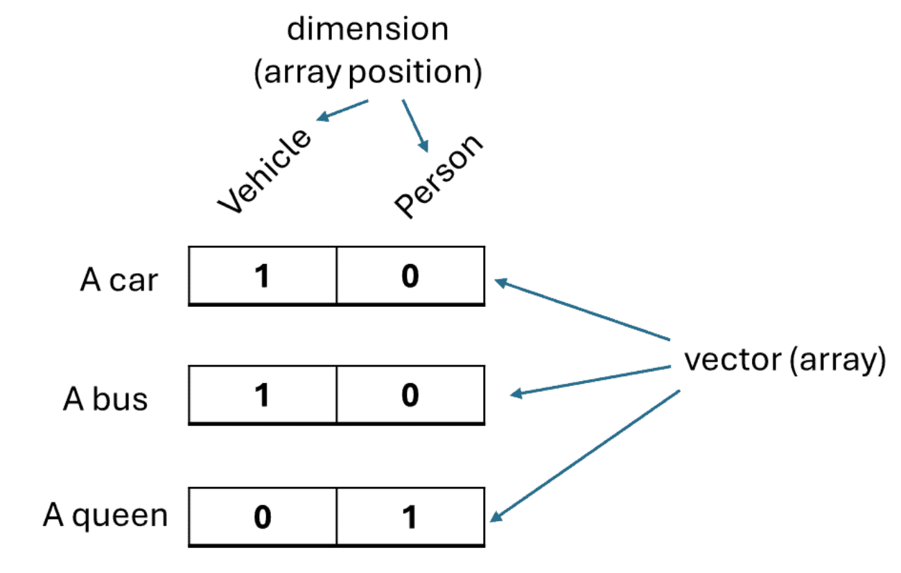 AI in SQL Server 2025: Embeddings - Simple Talk