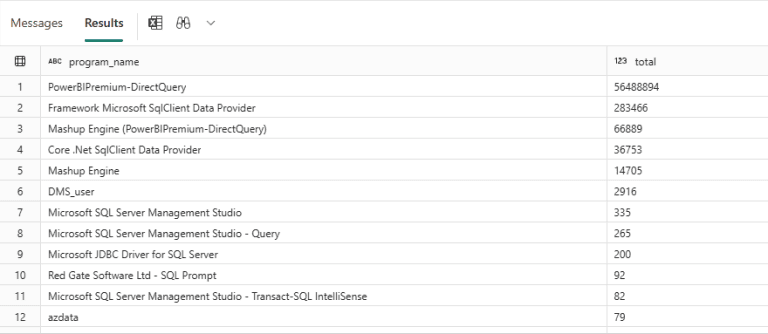 Query Performance Analysis in Lakehouses - Simple Talk