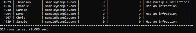 MySQL Index Overviews: Hash Indexes - Simple Talk