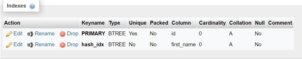 MySQL Index Overviews: Hash Indexes - Simple Talk