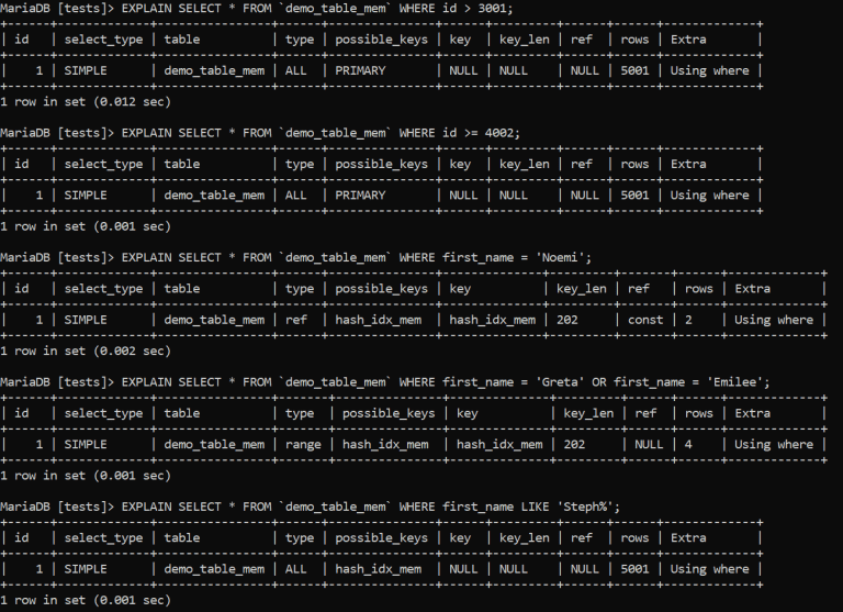 MySQL Index Overviews: Hash Indexes - Simple Talk