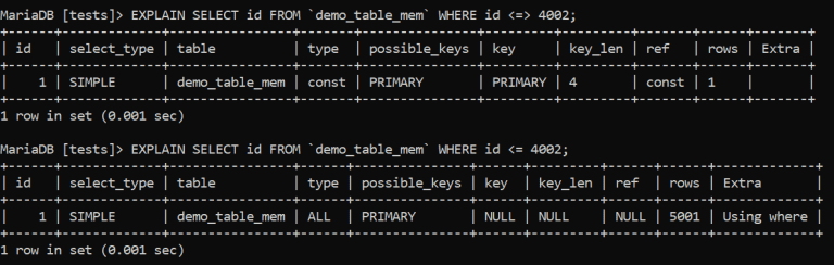 MySQL Index Overviews: Hash Indexes - Simple Talk