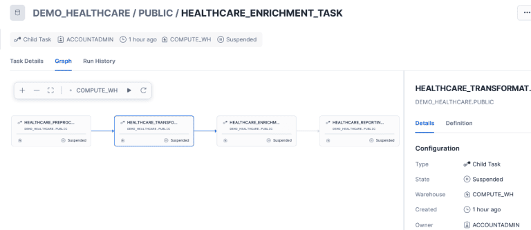 Parent – Child Task Automation in Snowflake via Task Graph - Simple Talk