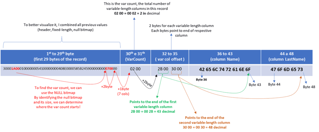 Recovering Data In Sql Server Without Full Backup Simple Talk