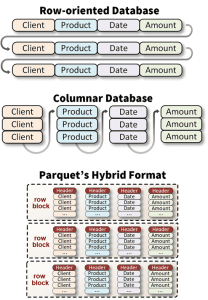 Incrementally Loading Data into Parquet with Python - Simple Talk