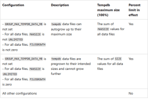 TempDB Resource Governor Space Controls in SQL Server 2025 - Simple Talk