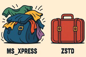 SQL Server 2025 : Zstandard Backup Compression - Simple Talk