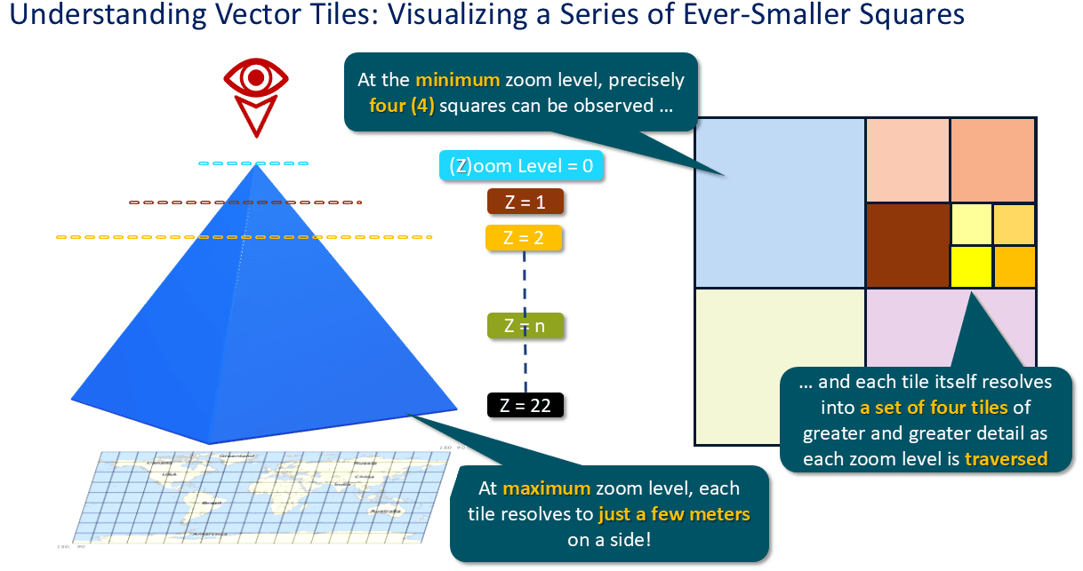 Creating Uber-Fast Maps With 23ai Vector Tiles and H3 Indexes: Part 1 - Simple Talk