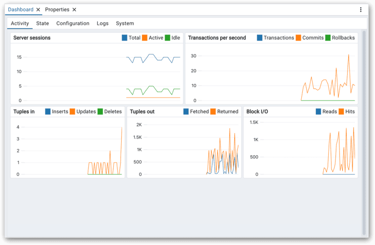 How To Use Pgadmin With Azure Database For Postgresql Flexible Server Simple Talk