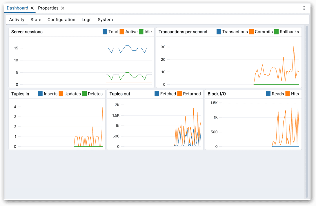 How To Use Pgadmin With Azure Database For Postgresql Flexible Server Simple Talk