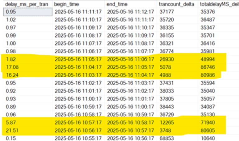How to Measure Replication Latency in SQL Server AlwaysOn Synchronous Availability Groups