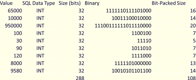 How To Increase Sql Server Column Width Without Io Inputoutput Overhead Simple Talk