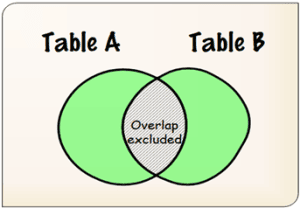 Mastering FULL OUTER JOIN in SQL Server: A Complete Guide