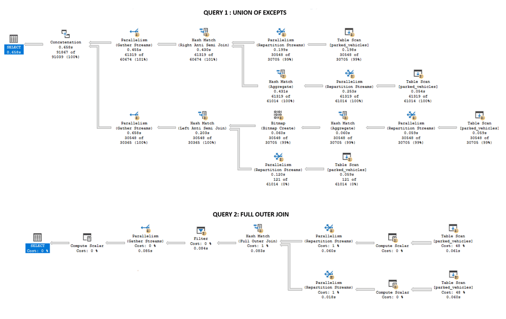 Mastering FULL OUTER JOIN in SQL Server: A Complete Guide
