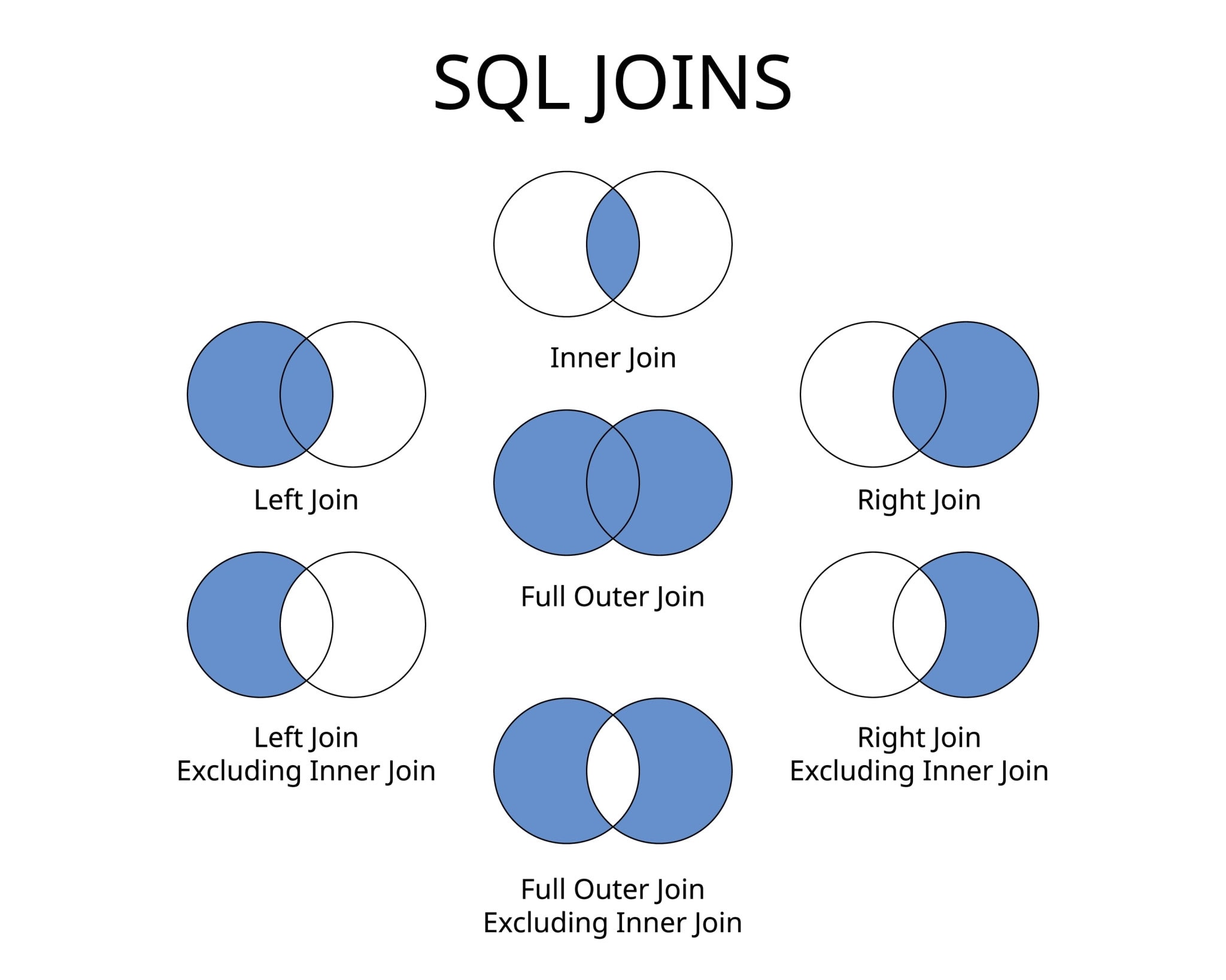 Unlocking The Power Of Full Outer Join In Sql Performance Use Cases And Examples Simple Talk
