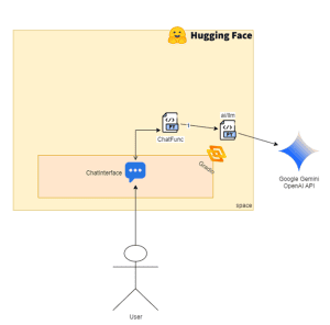 How to Build an AI-Powered T-SQL Assistant with Python & SQL Server
