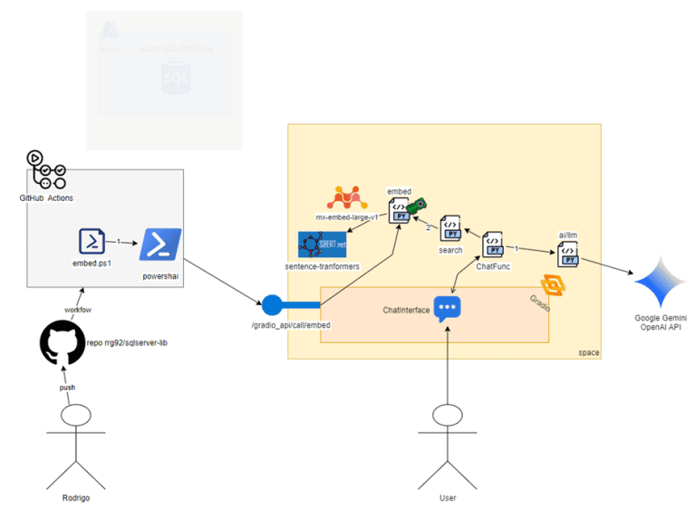 How to Build an AI-Powered T-SQL Assistant with Python & SQL Server