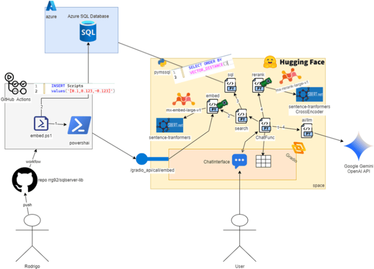 How to Build an AI-Powered T-SQL Assistant with Python & SQL Server