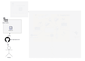 How to Build an AI-Powered T-SQL Assistant with Python & SQL Server