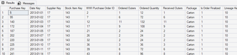 Demystifying PIVOT and UNPIVOT in T-SQL | Simple Talk