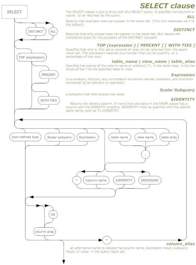 Subqueries in SQL Server - Simple Talk Subqueries in SQL Server - Simple Talk