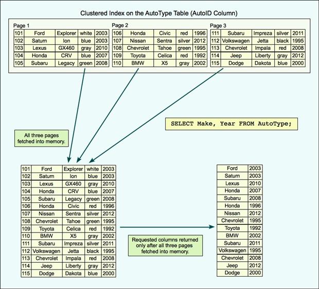Index Database