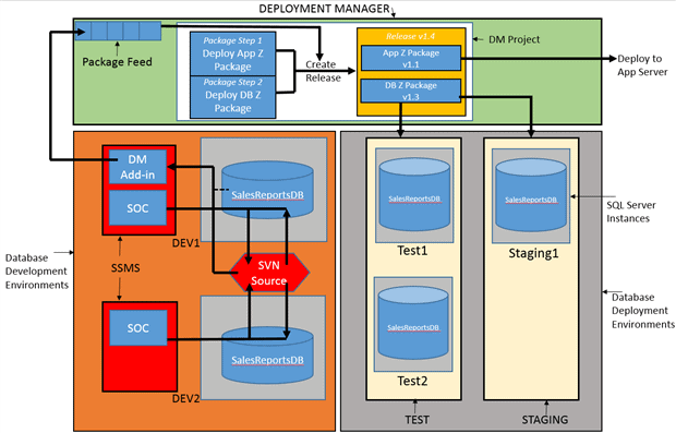 Rapid Sql Server Database Deployment Simple Talk