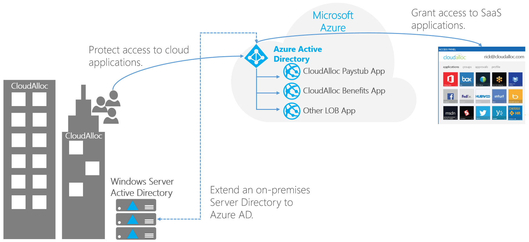 What Is Azure Active Directory Azure Ad Microsoft Docs Vrogue