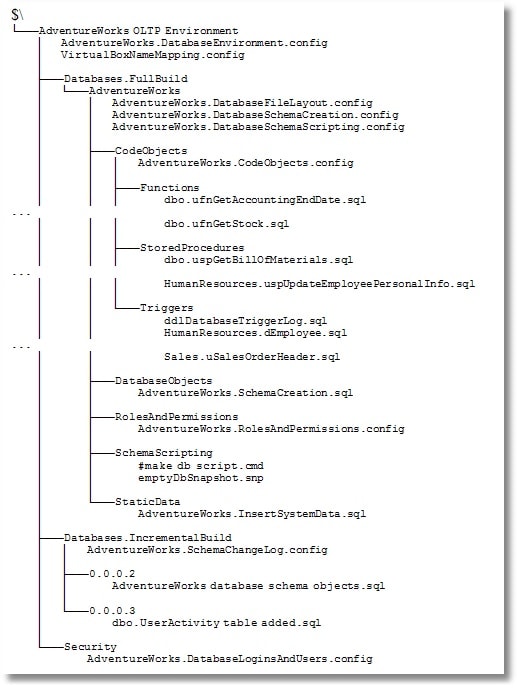 Deploying Database Developments - Simple Talk