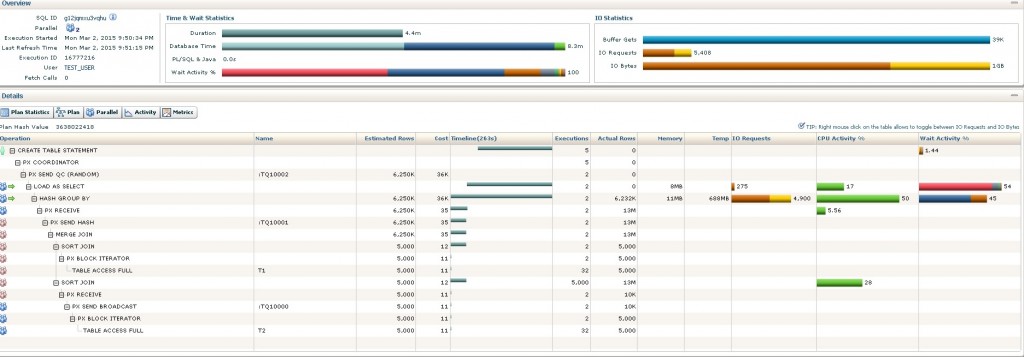 Execution Plans Part 14: SQL Monitoring - Simple Talk