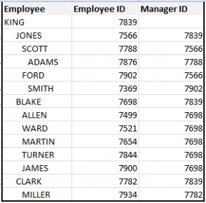 Anatomy Of A SELECT Statement – Part 2: The Hierarchical Query Clause ...