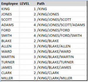 Anatomy Of A SELECT Statement – Part 2: The Hierarchical Query Clause ...