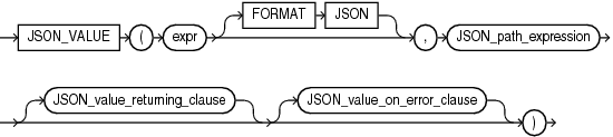 JSON For Absolute Beginners Part 4 Retrieving JSON In Oracle 
