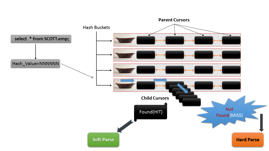Understanding SQL Query Parsing – Part 2: Parent and Child Cursors ... Understanding SQL Query Parsing – Part 2: Parent and Child Cursors ...
