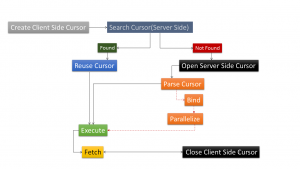 Understanding SQL Query Parsing – Part 2: Parent and Child Cursors ...