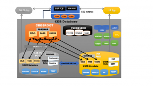 Getting started with Oracle Database 12c Multitenant Architecture ...
