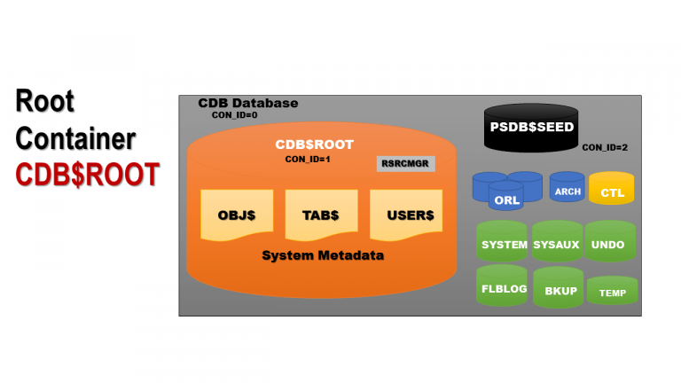 Getting started with Oracle Database 12c Multitenant Architecture ...