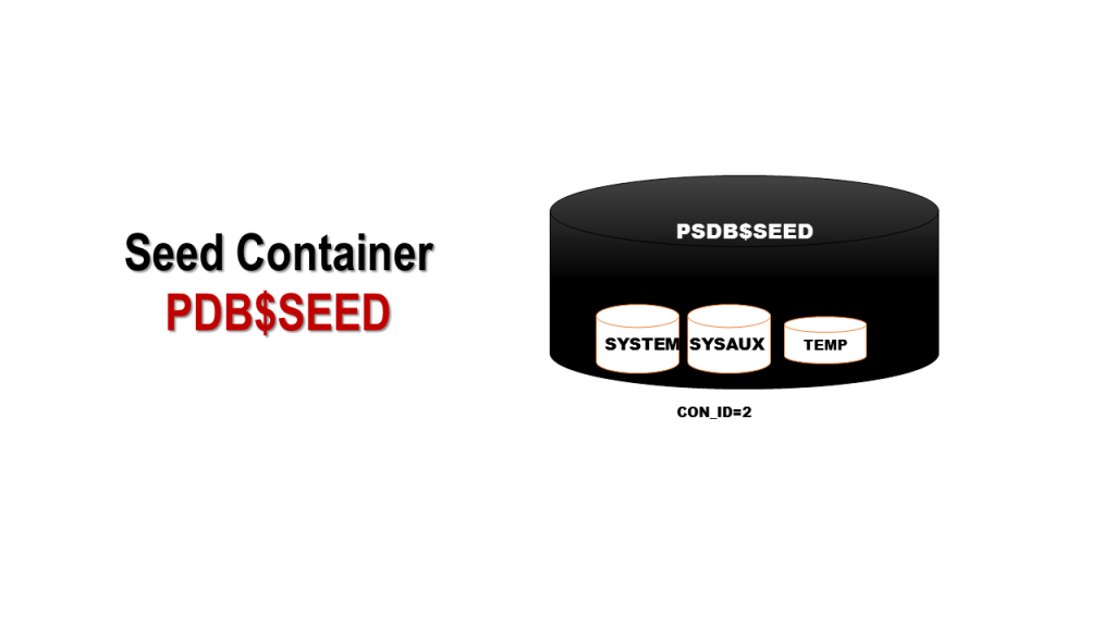 Getting Started With Oracle Database 12c Multitenant Architecture Simple Talk
